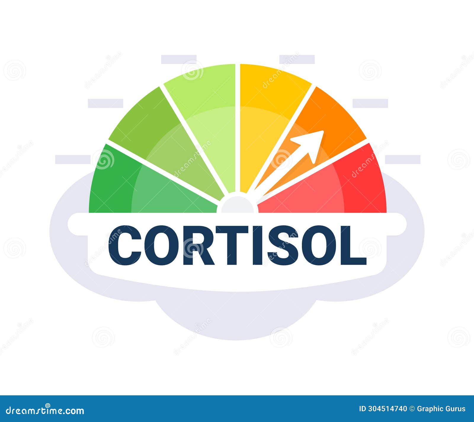 Stress Hormone Level Measurement with Color Coded Cortisol Meter Vector ...