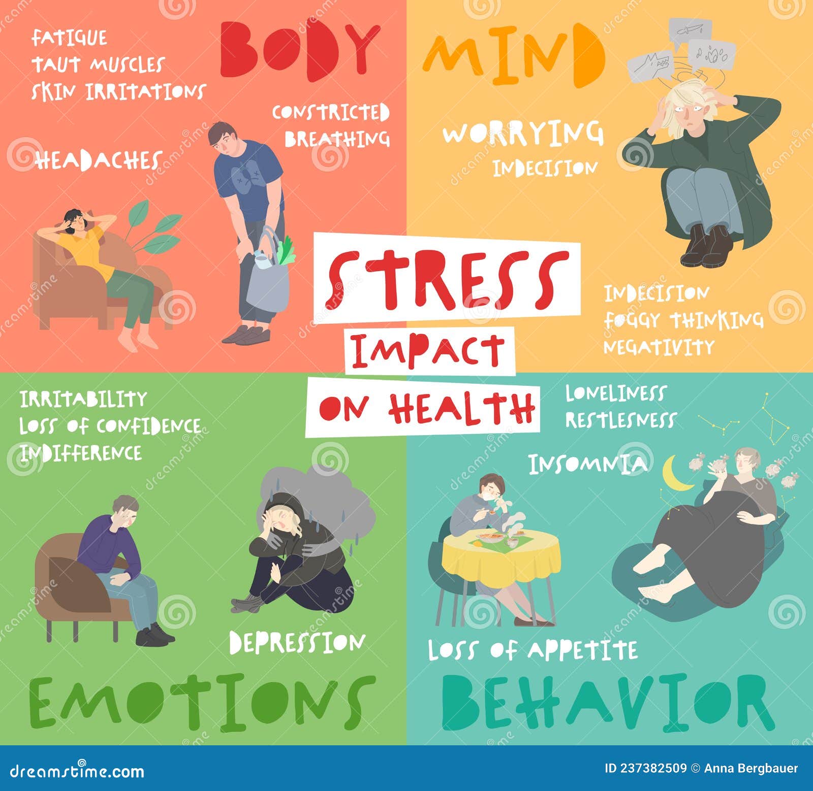 Stress Impact on Human Health. Editable Vector Illustration Stock ... Stress Impact on Human Health. Editable Vector Illustration Stock ...