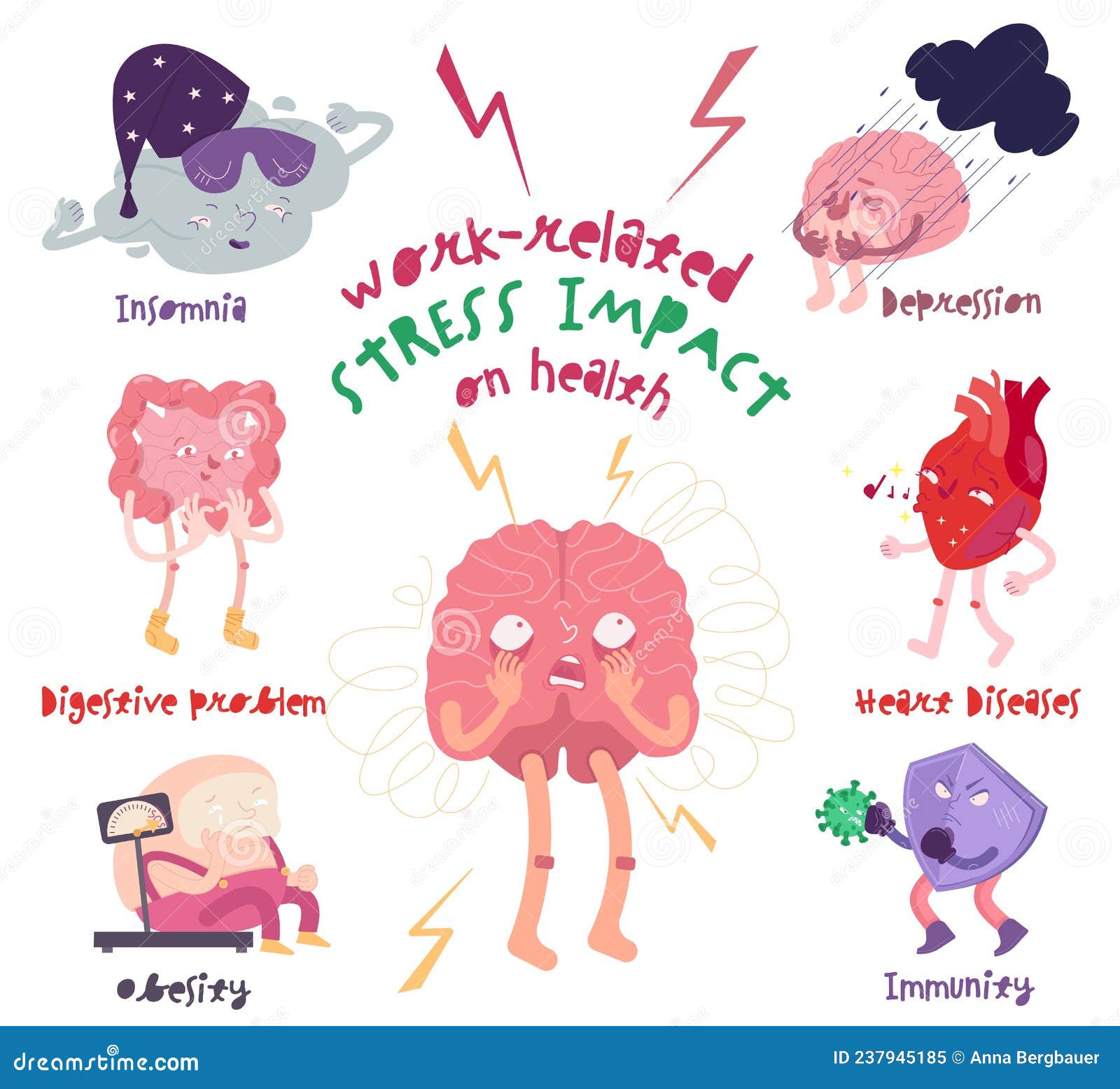 Stress Impact on Human Health. Obesity, Heart Disease, Diabetes ... Stress Impact on Human Health. Obesity, Heart Disease, Diabetes ...