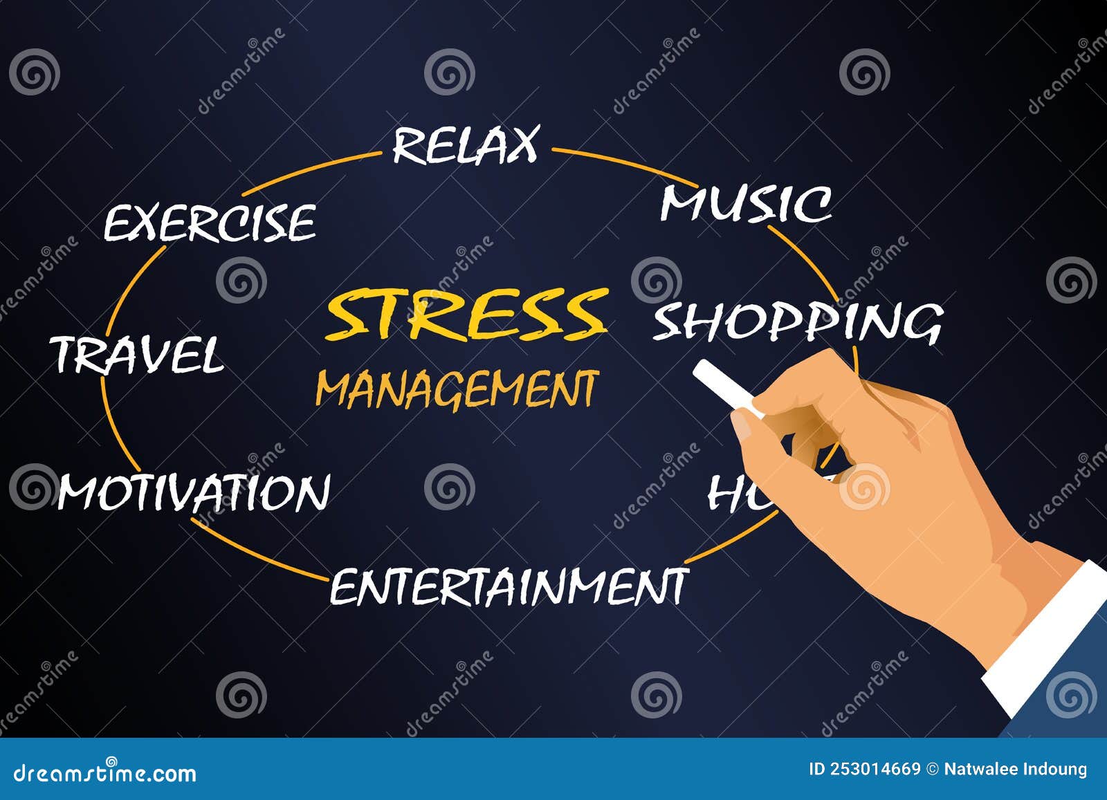 Stress Management Concept Circle on the Blackboard Stock Illustration ...