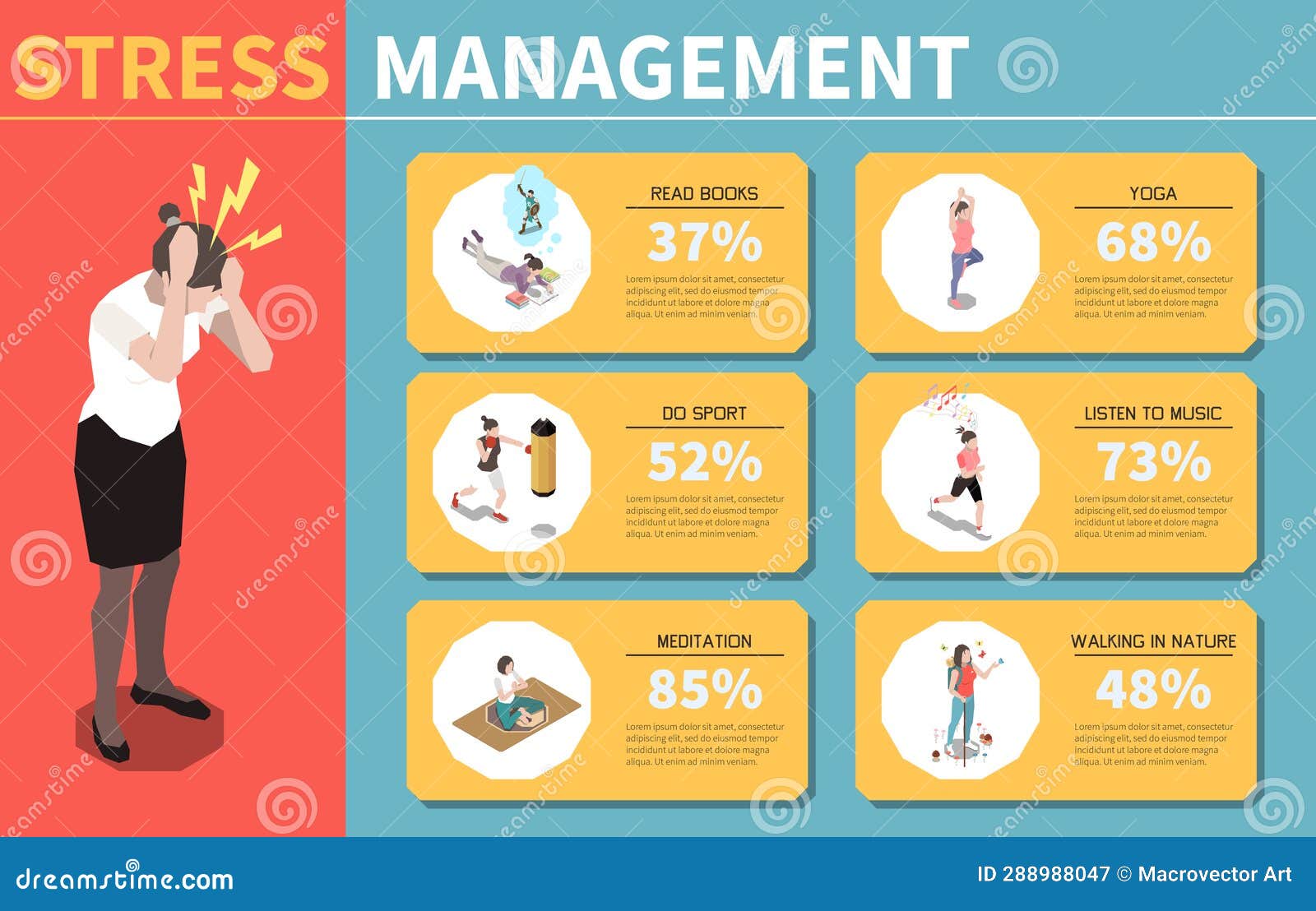 Stress Management Infographics Stock Vector - Illustration of reading ...