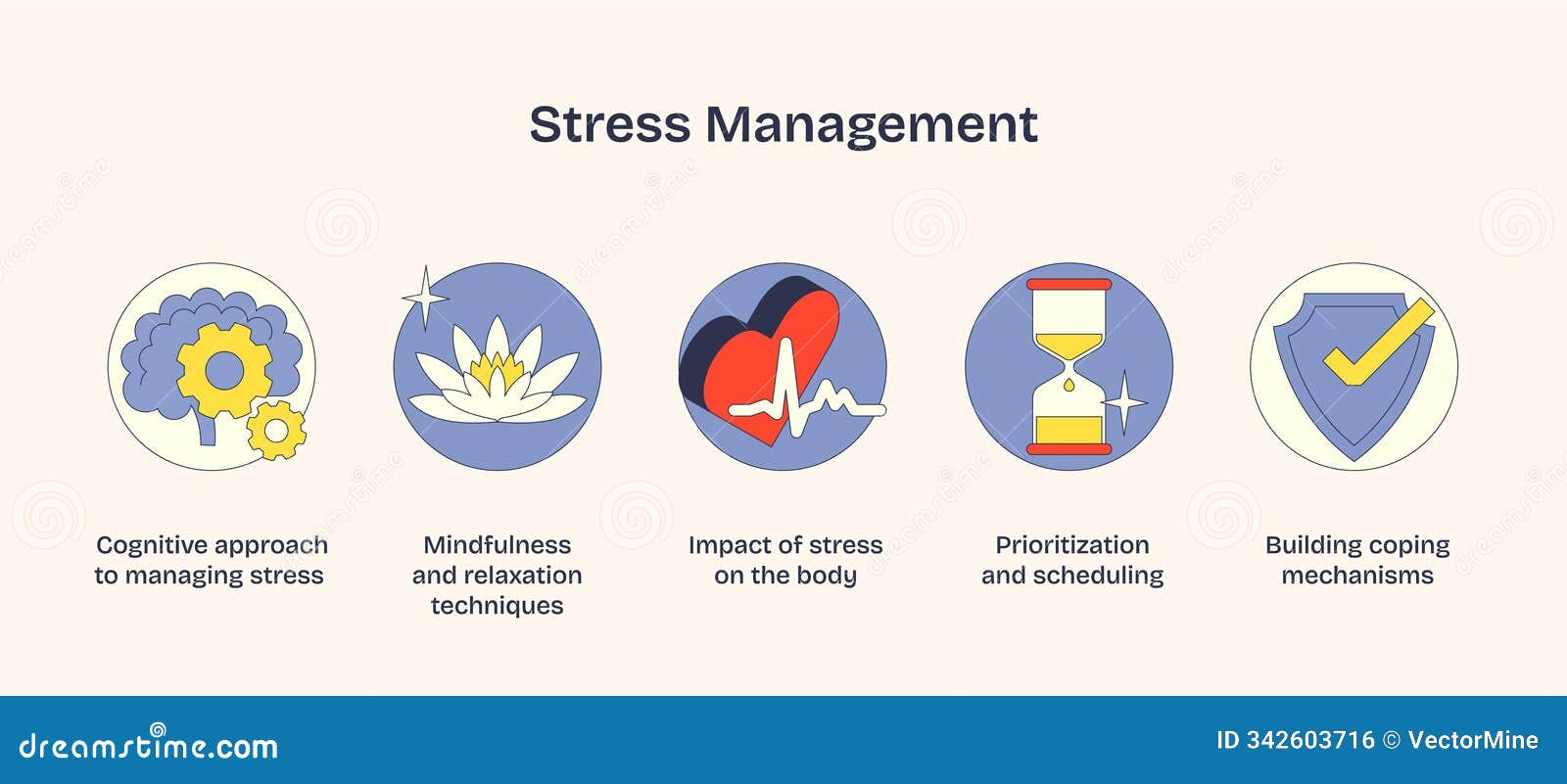 Stress Management Involves Cognitive Tools, Mindfulness, and ...