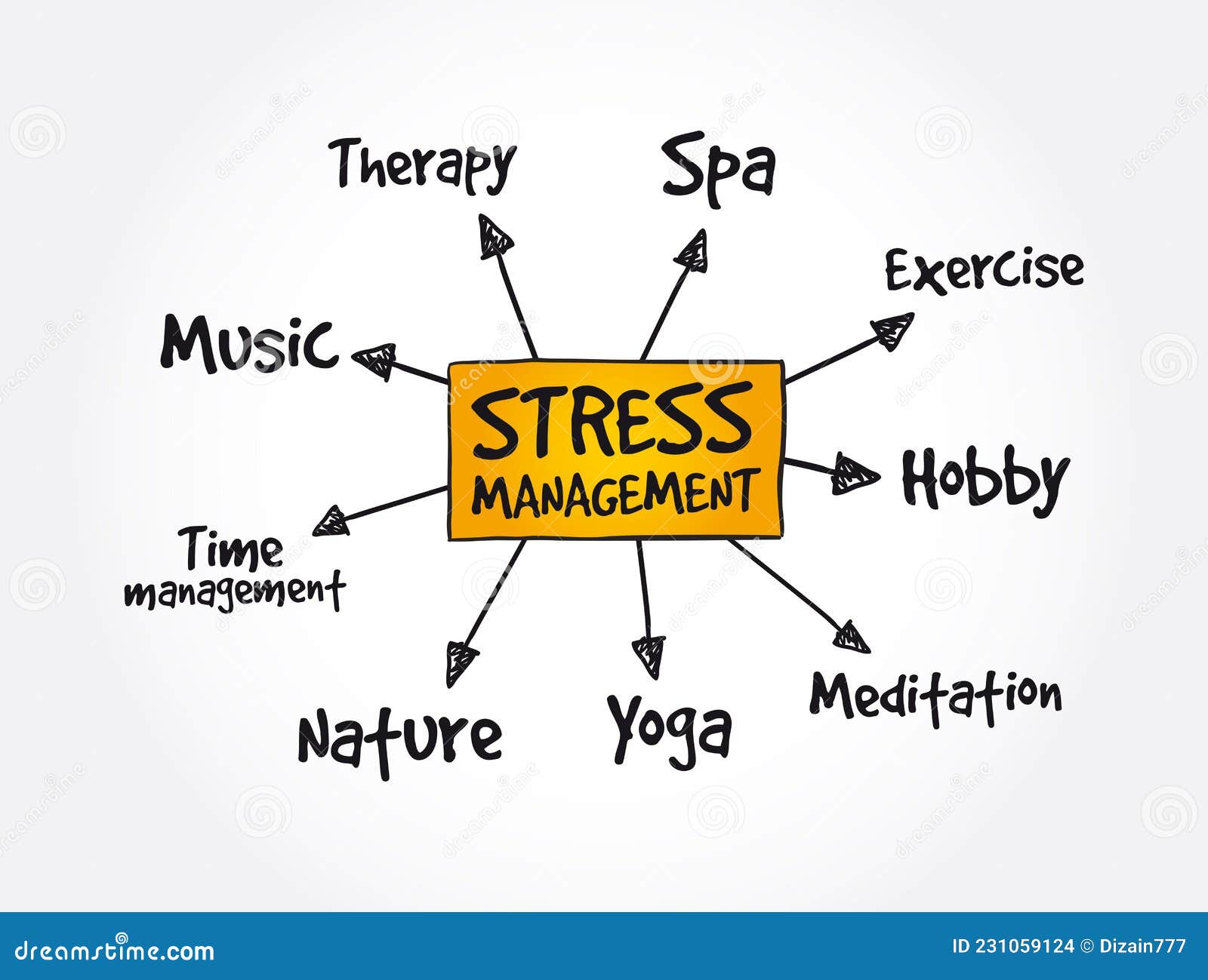 Stress Management Mind Map, Business Concept Stock Illustration ...