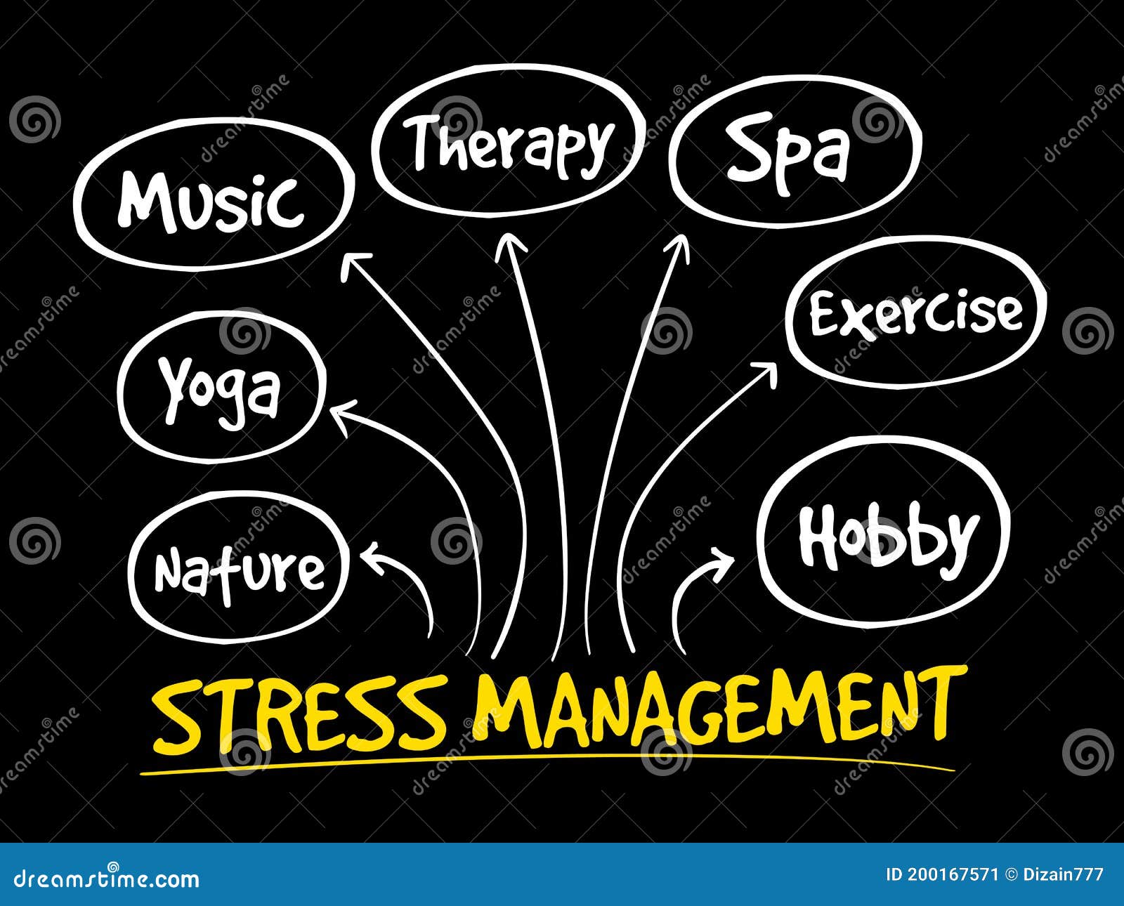 Stress Management mind map stock illustration. Illustration of ... Stress Management mind map stock illustration. Illustration of ...