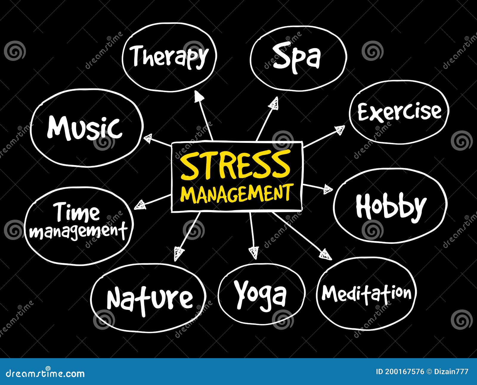 Stress Management mind map stock illustration. Illustration of exercise ...