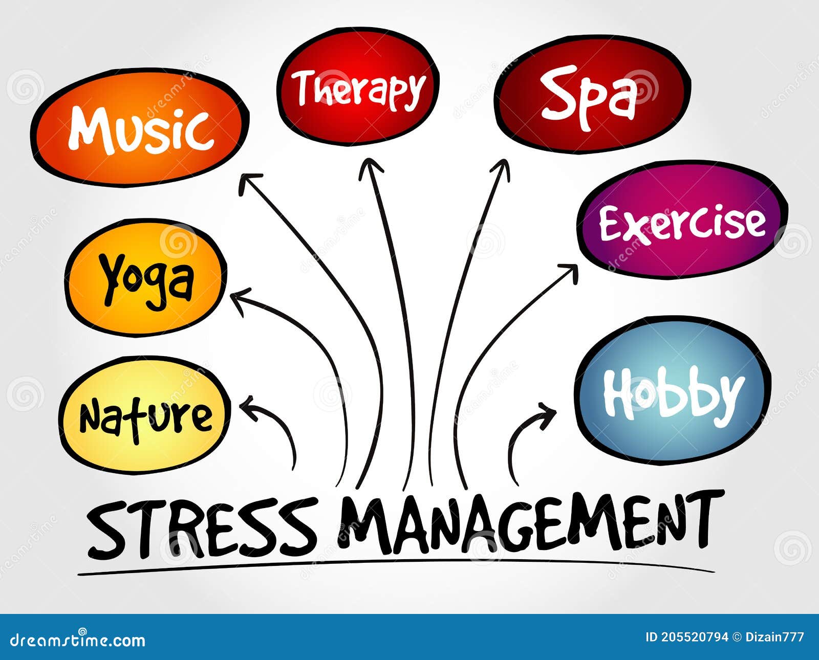 Stress Management mind map stock illustration. Illustration of mind ...