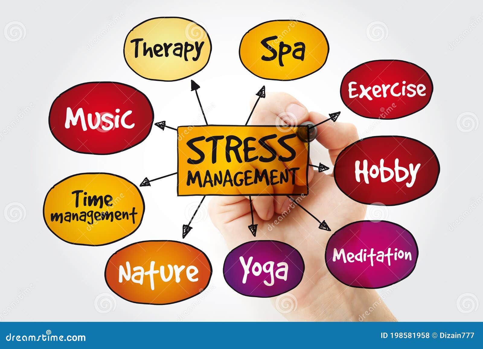 Stress Management Mind Map with Marker, Business Concept Background ... Stress Management Mind Map with Marker, Business Concept Background ...