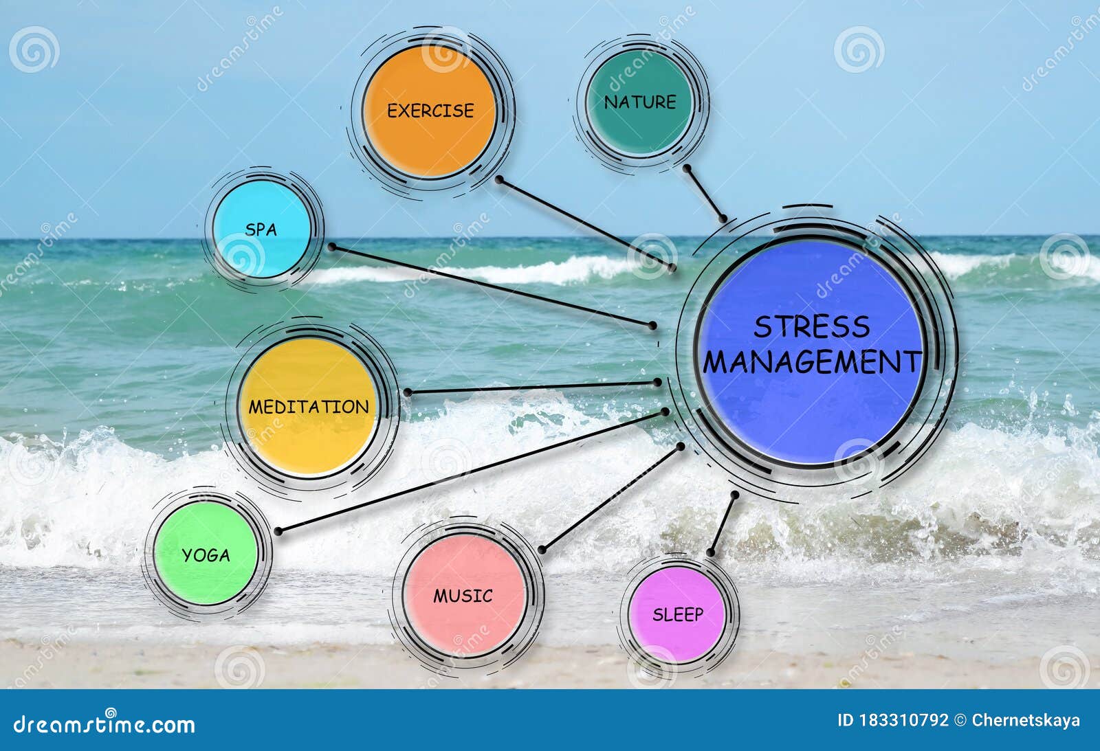 Stress Management Techniques