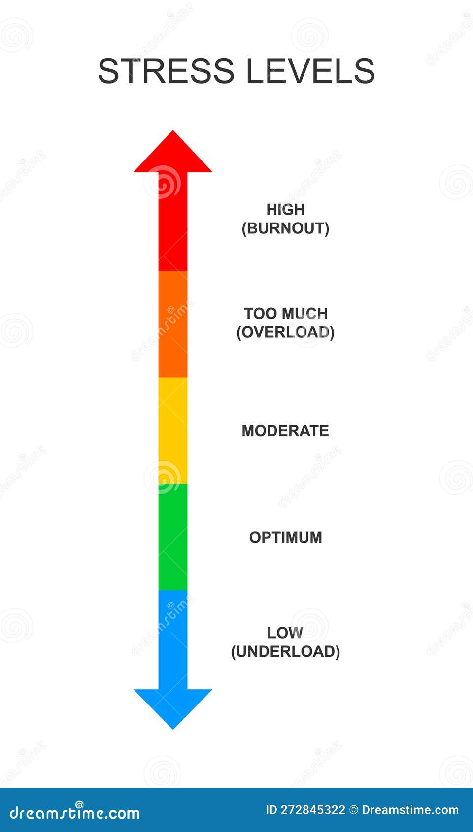 Stress Meter Vertical Scale. Mental or Emotional Pressure Levels from ... Stress Meter Vertical Scale. Mental or Emotional Pressure Levels from ...