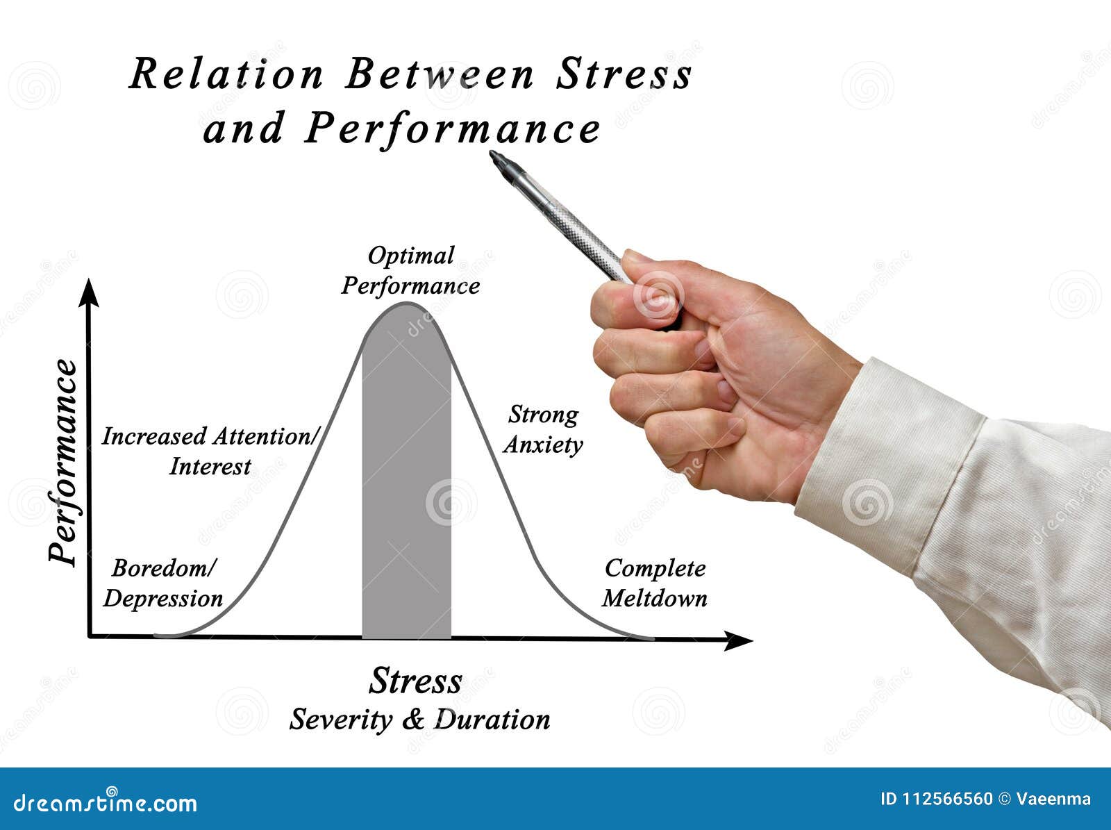 Stress and Performance stock illustration. Illustration of stress ...