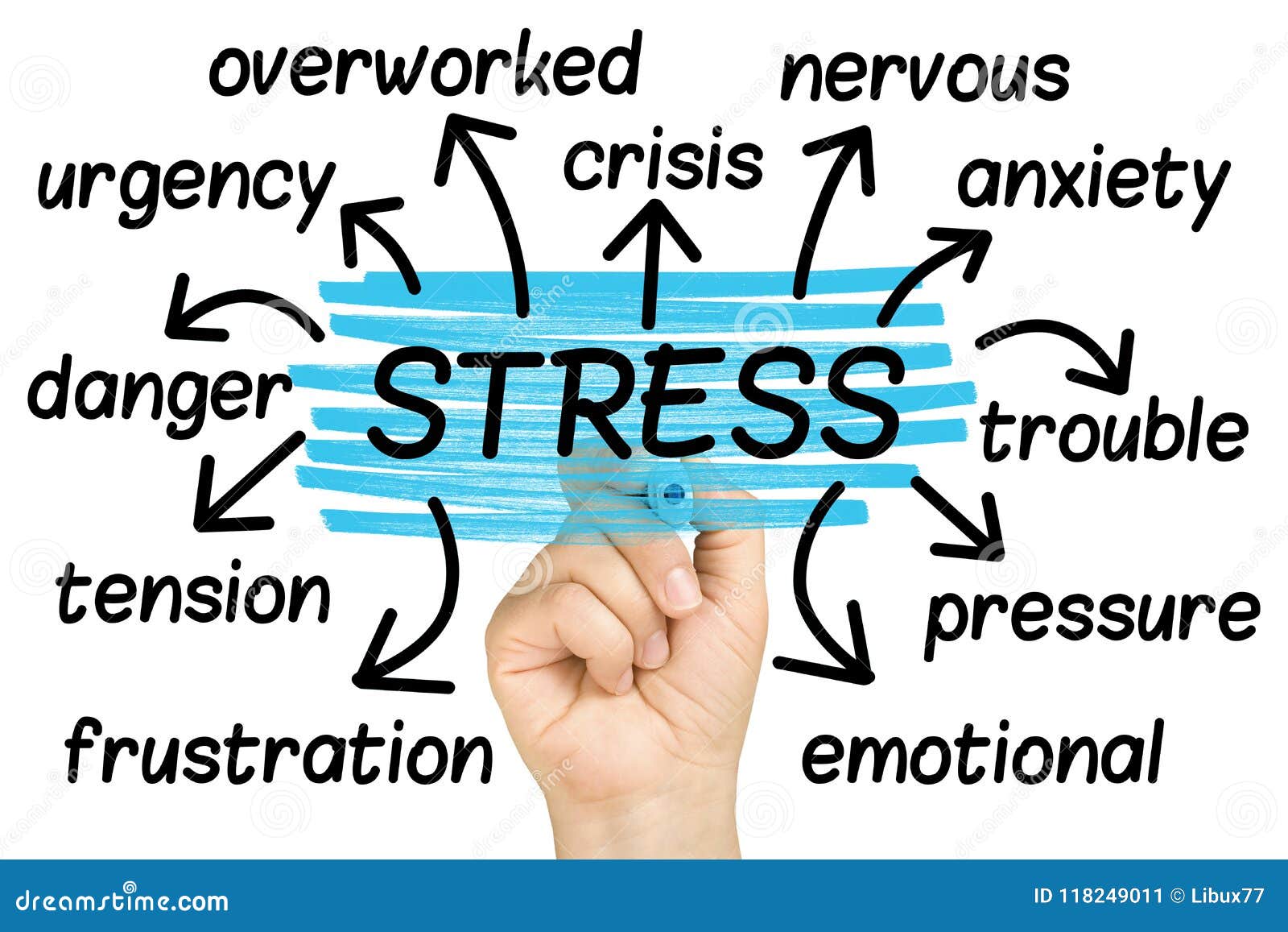 Stress Word Cloud Tag Cloud Isolated Stock Image - Image of overworked ...