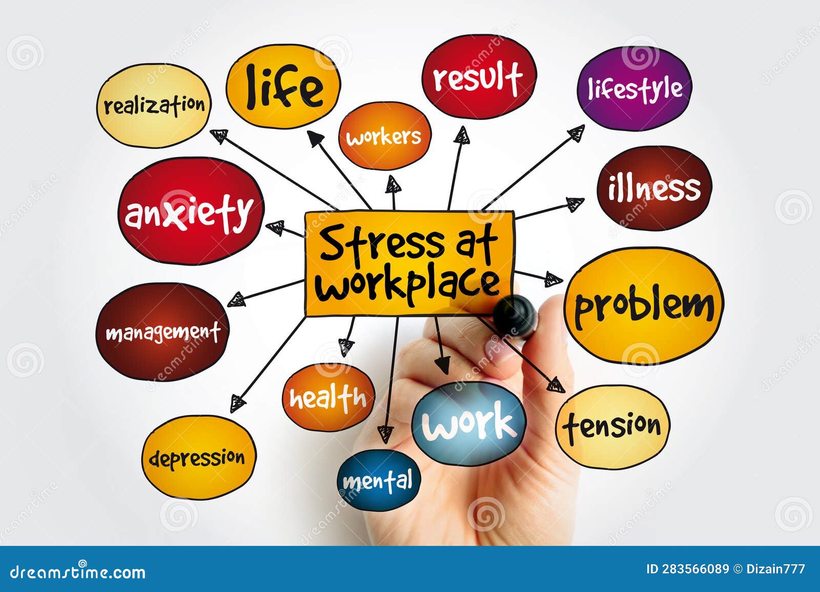 Stress at Workplace Mind Map, Concept for Presentations and Reports ...