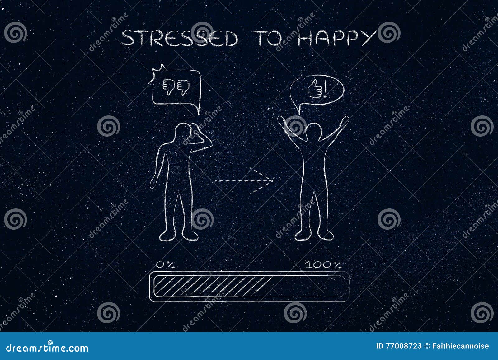 Stressed To Happy: Changing Attitude, Progress Bar & Comic Bubble Stock ...