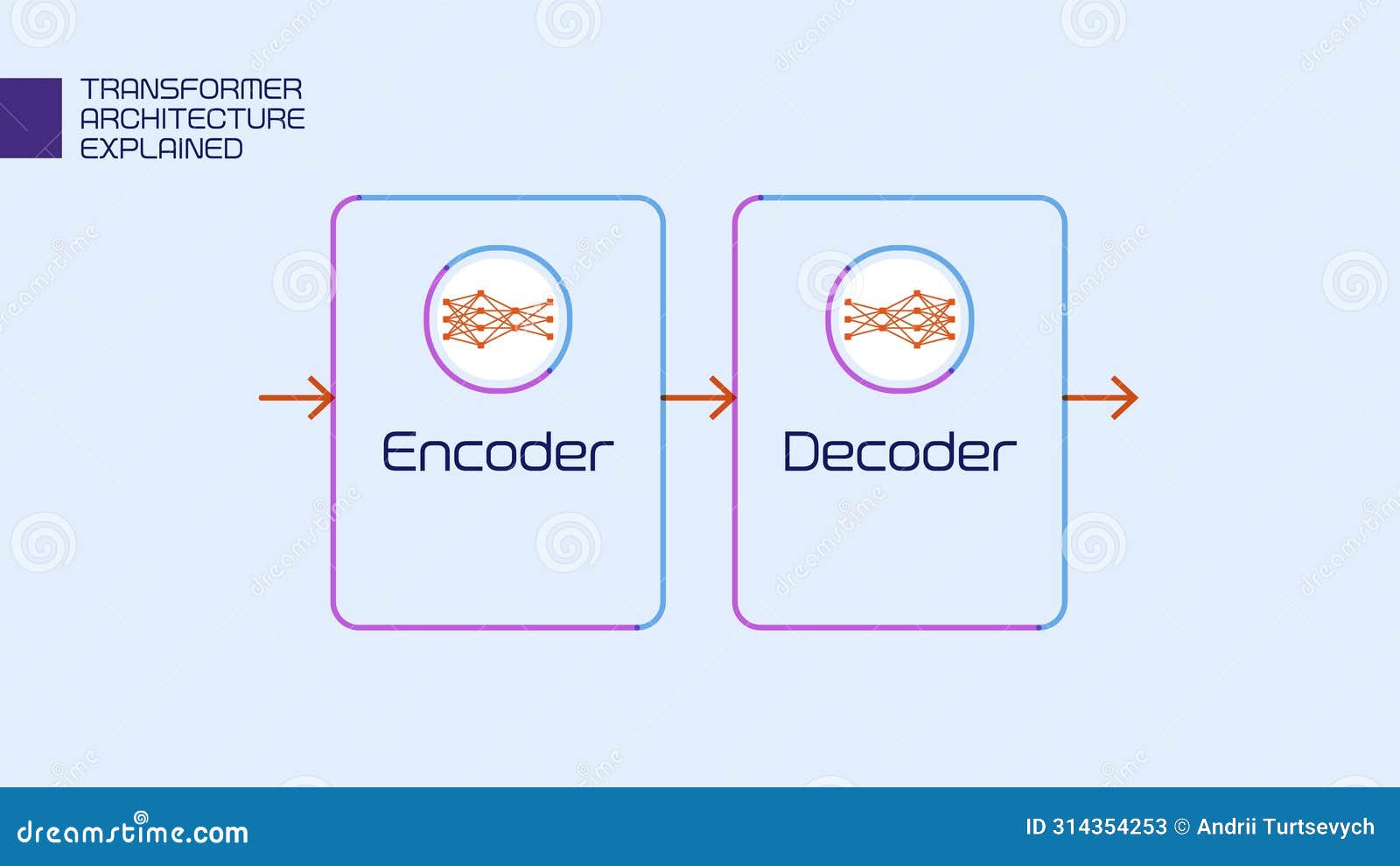 Main Principle of Transformer Neural Network Architecture Stock ... Main Principle of Transformer Neural Network Architecture Stock ...