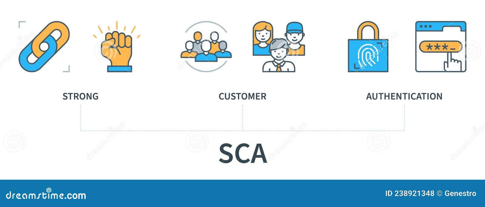 Strong Customer Authentication SCA Infographics Stock Vector ...
