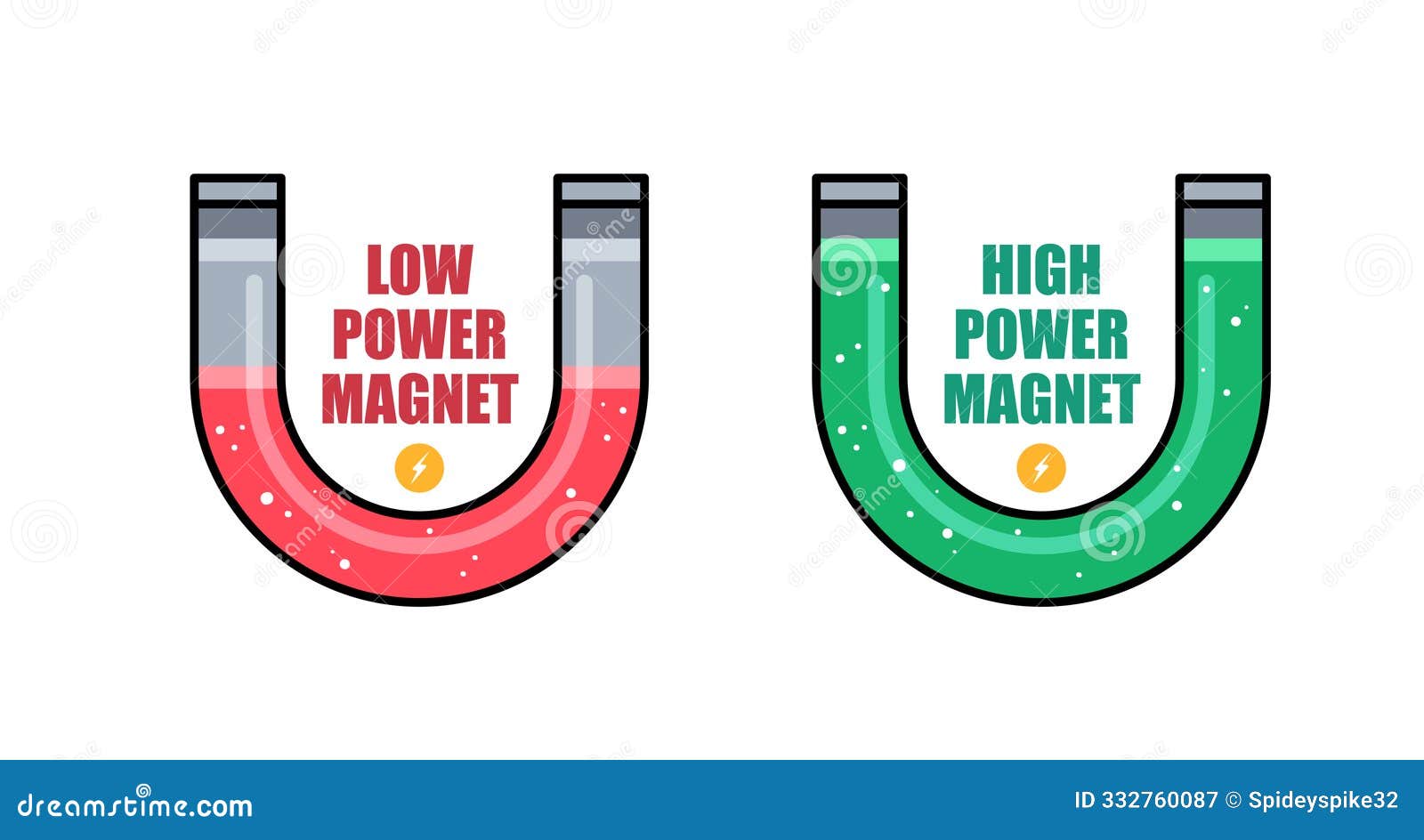 The Strong and the Weak Magnet. Vector Illustration Stock Illustration ...