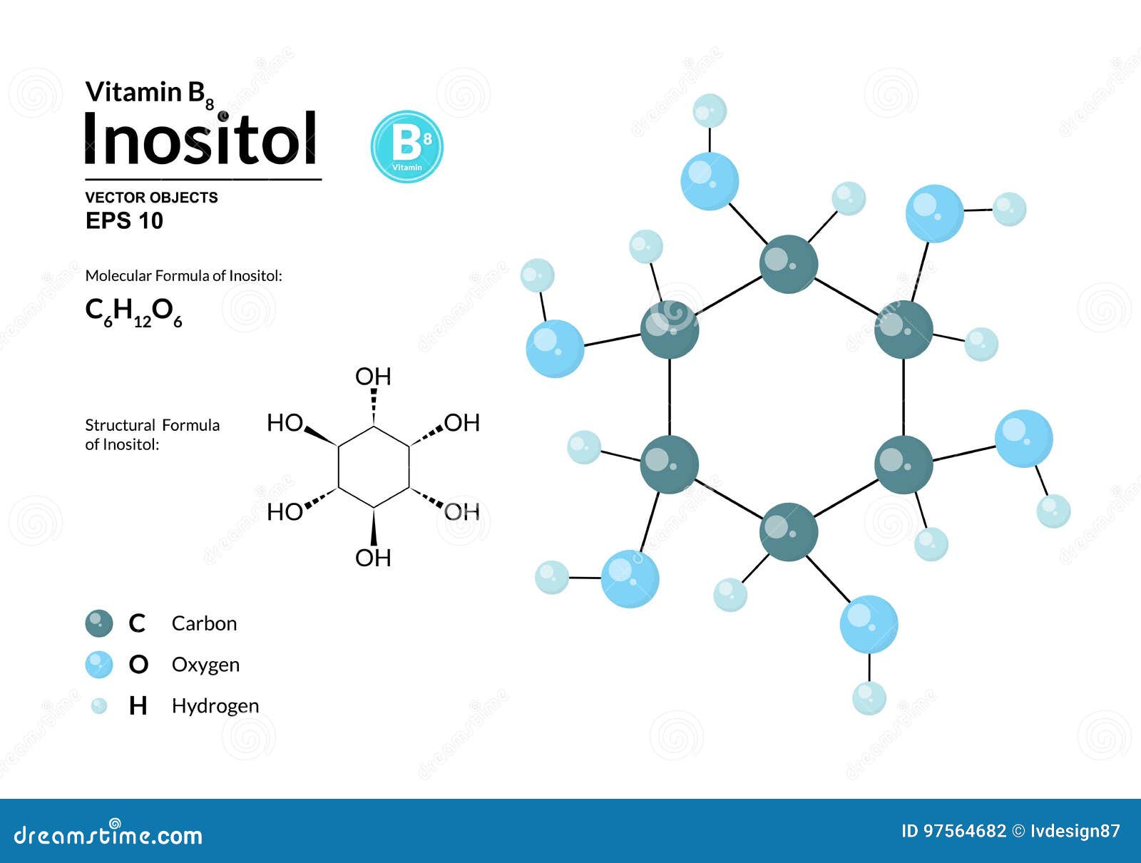 Structural Chemical Molecular Formula And Model Of Inositol. Atoms Are ...
