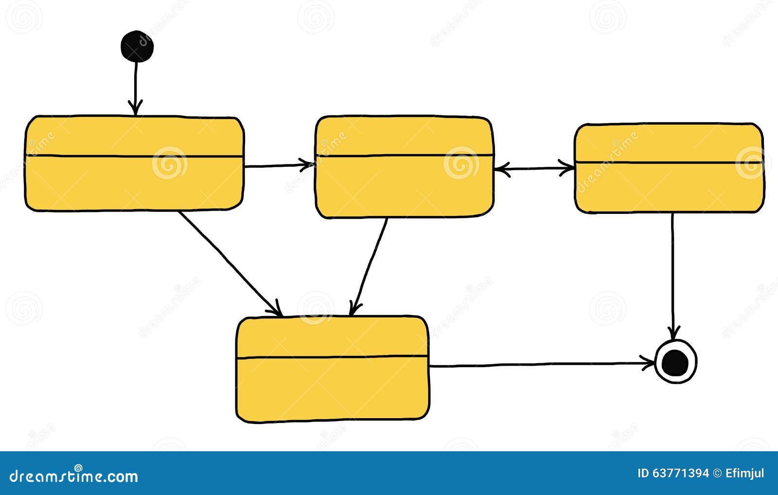 Structure of Business Process, Sketch Stock Vector - Illustration of ...