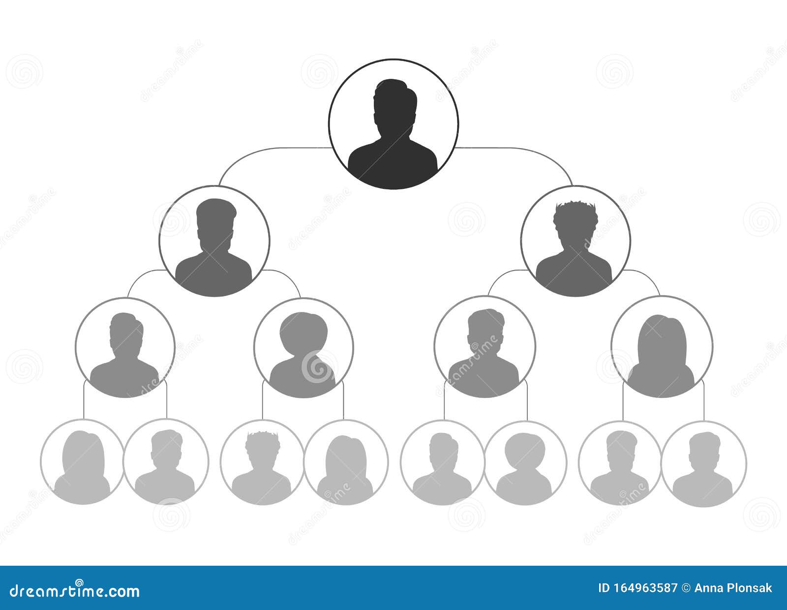 Organization Company Corporate Hierarchy Chairman CEO Manager Staff ...