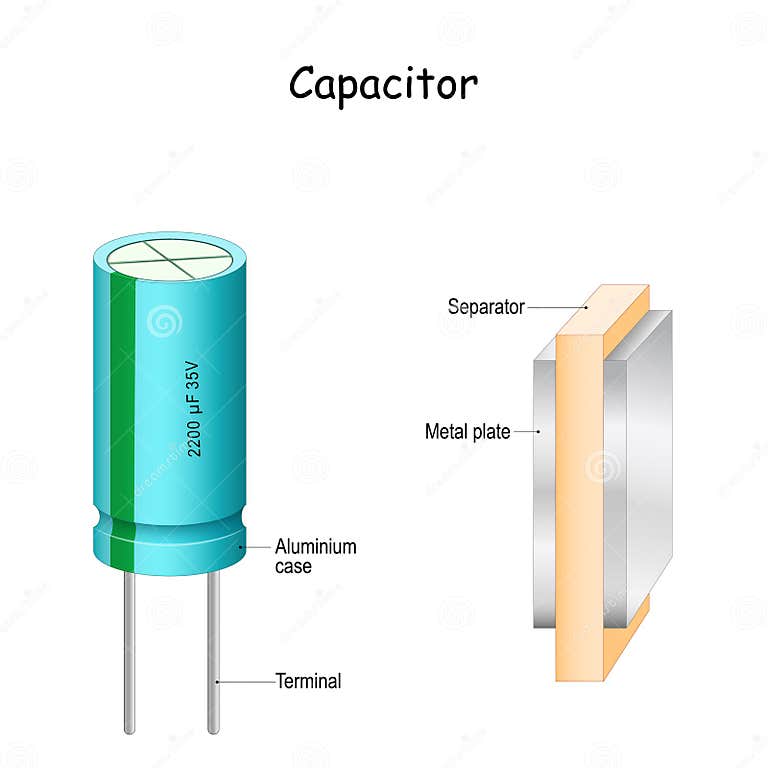 Structure of the capacitor stock vector. Illustration of electronics ...