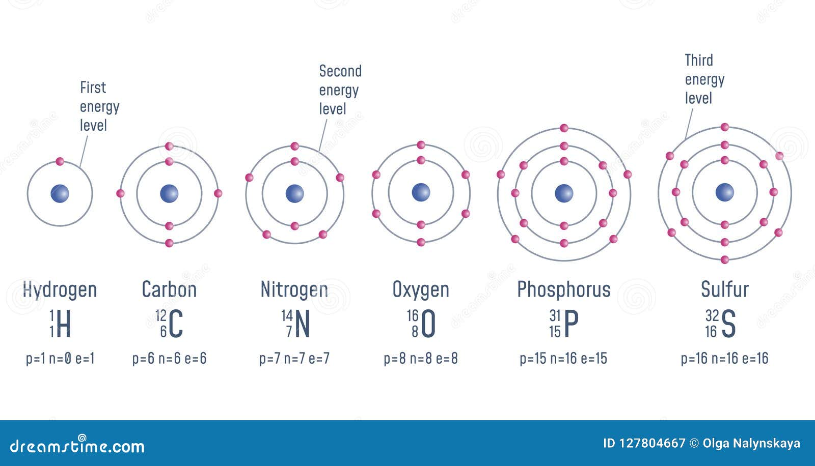 Structure d'un atome illustration de vecteur. Illustration du molécule ...