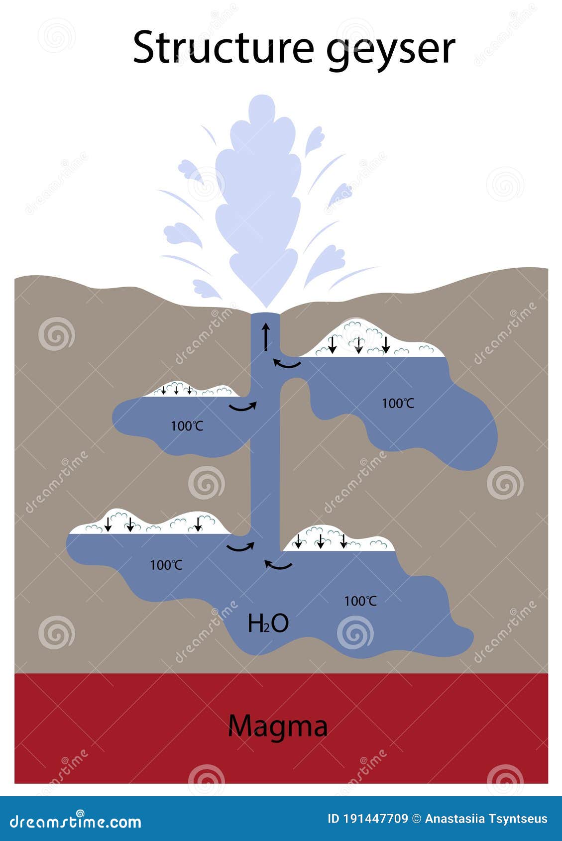 Structure de geyser illustration de vecteur. Illustration du image ...