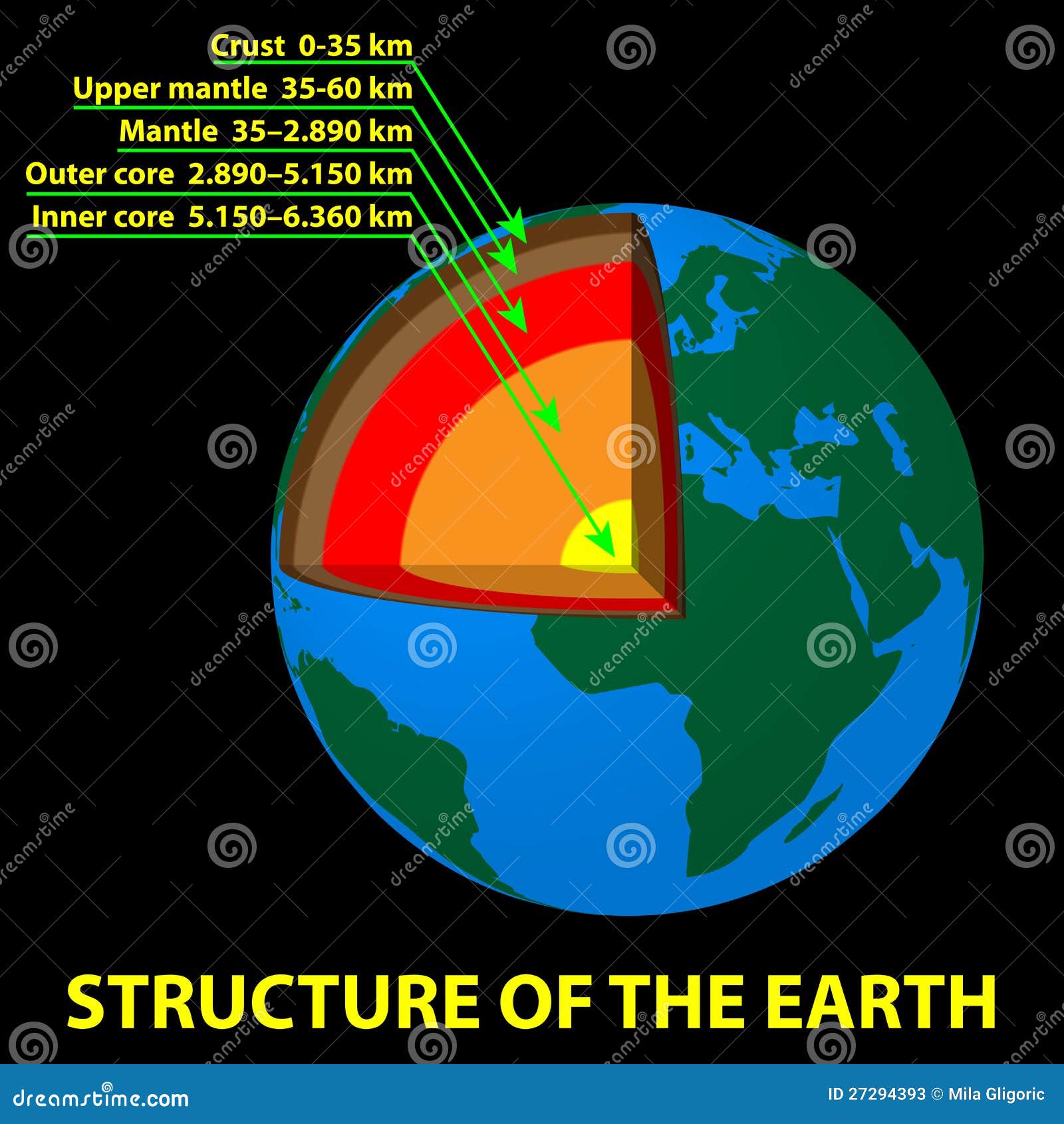 Structure de la terre illustration de vecteur. Illustration du nature ...