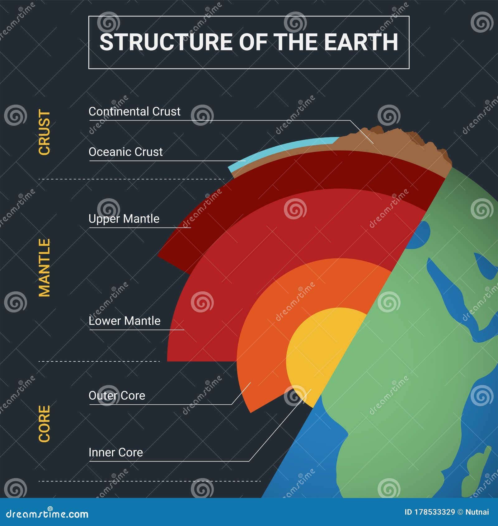 Structure of the Earth Infographic. Stock Vector - Illustration of ...