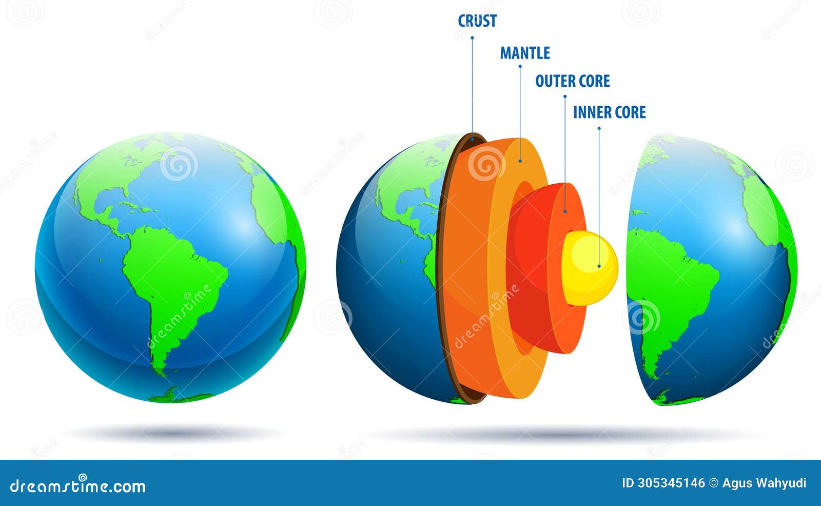 Structure of Earth, Geography Infographic Concept. 3D Illustration ...