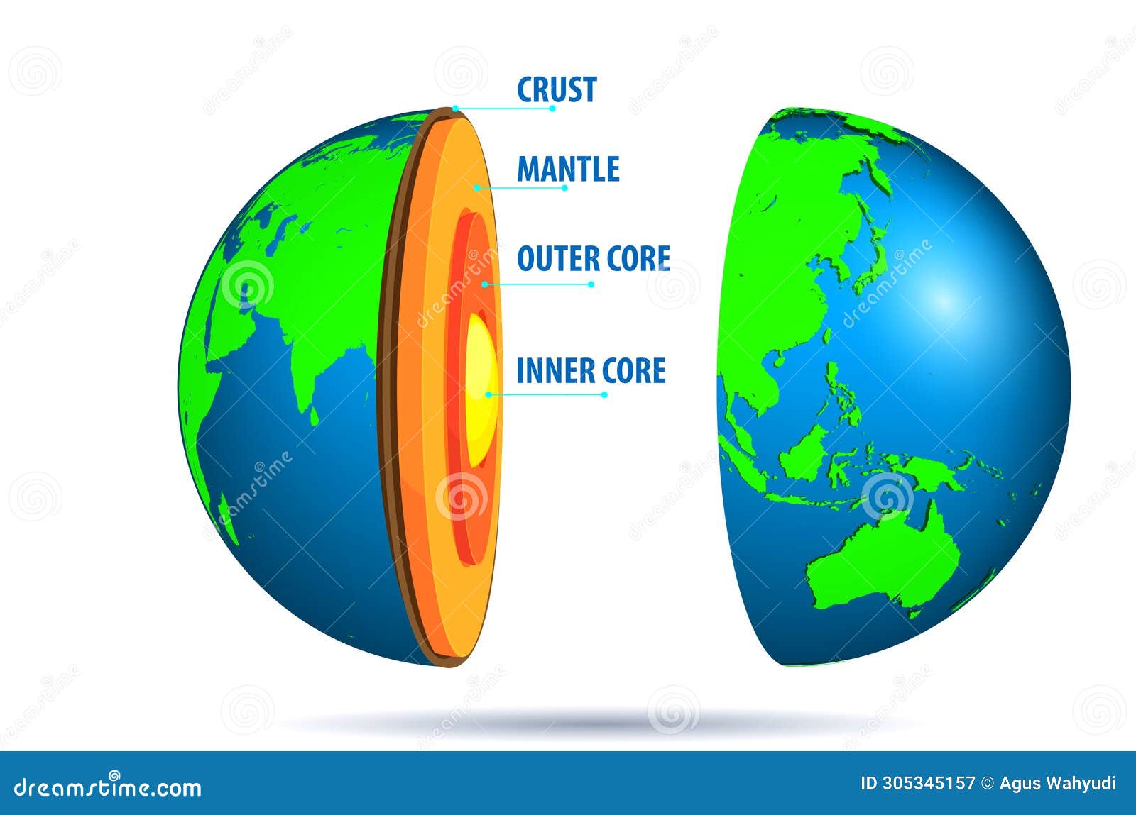 Structure of Earth, Geography Infographic Concept. 3D Illustration ...