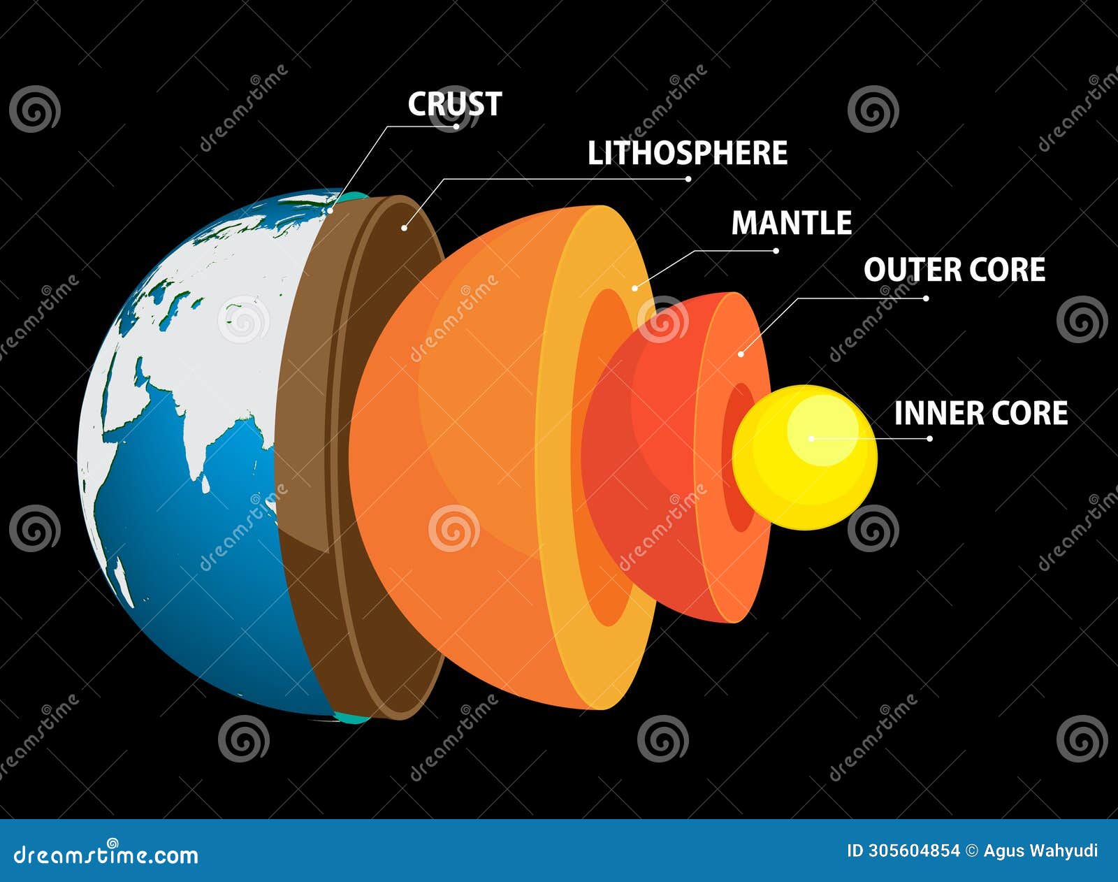 Structure of Earth, Geography Infographic Concept. 3D Illustration ...