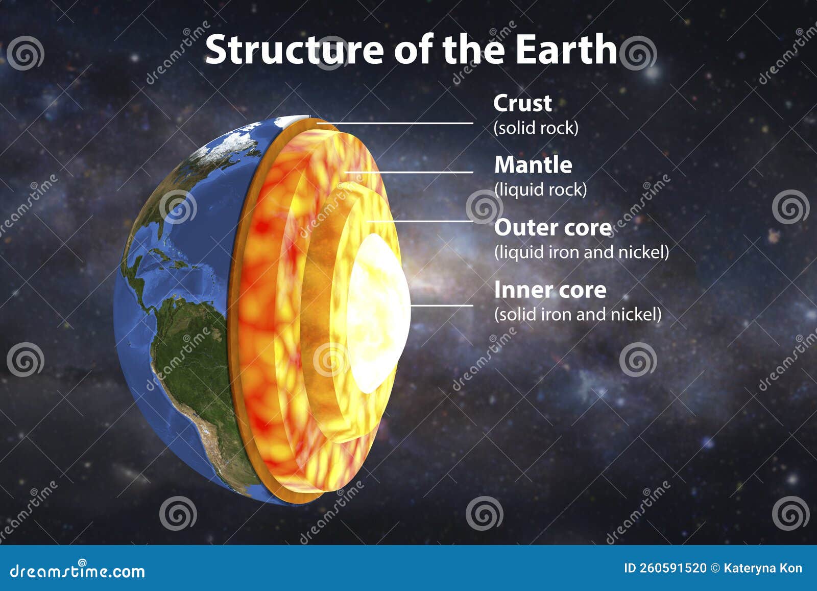 Earth Cutaway Isolated Cartoon Style Illustration | CartoonDealer.com ...
