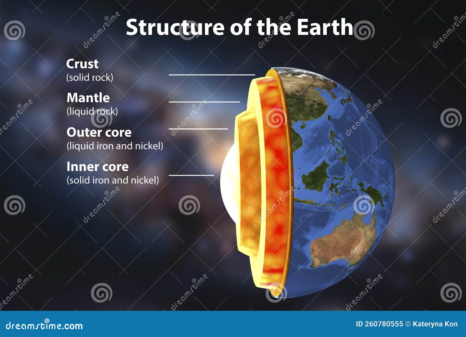 Structure of the Earth, 3D Illustration Stock Illustration ...