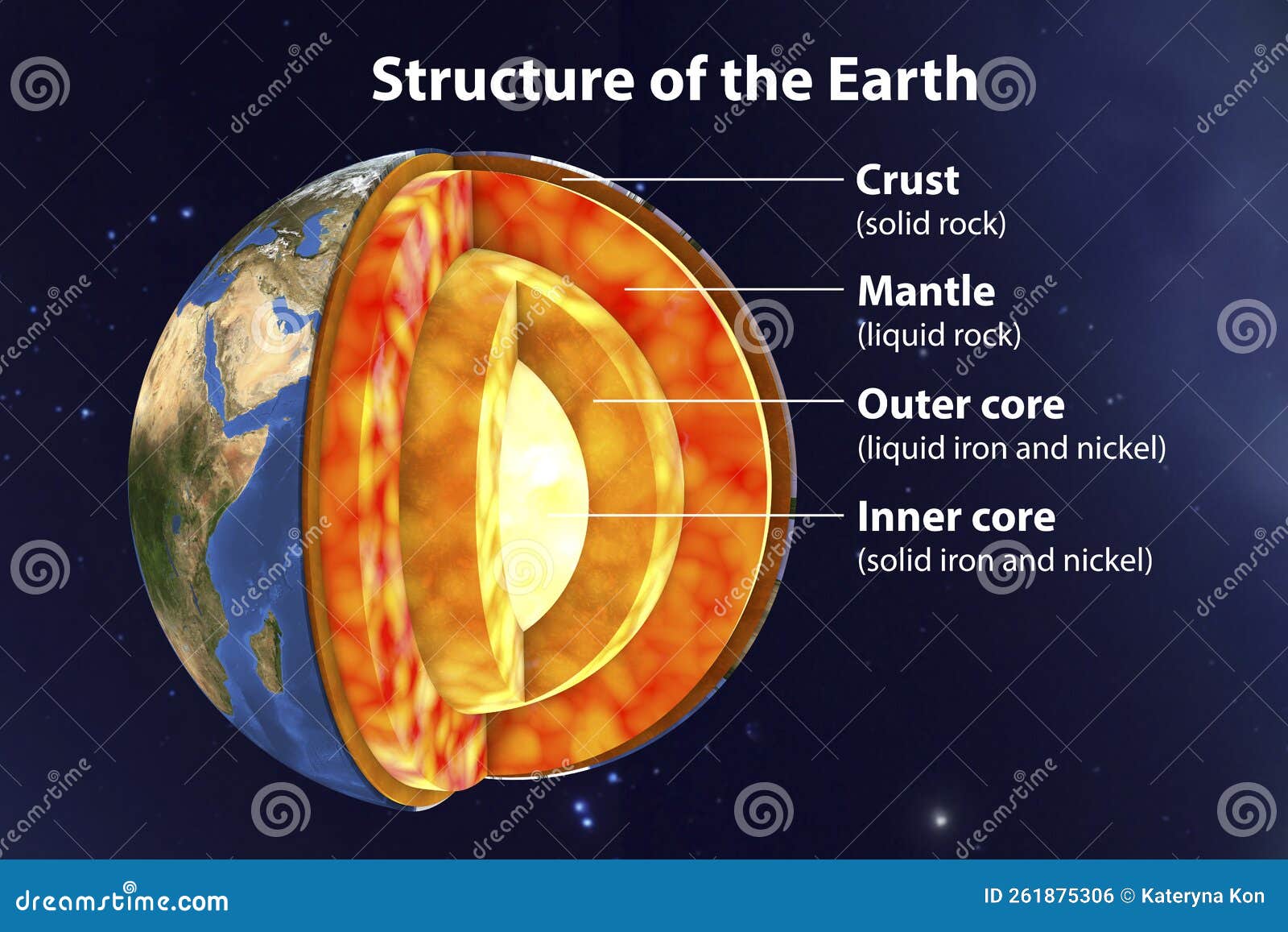 Structure of the Earth, 3D Illustration Stock Illustration ...