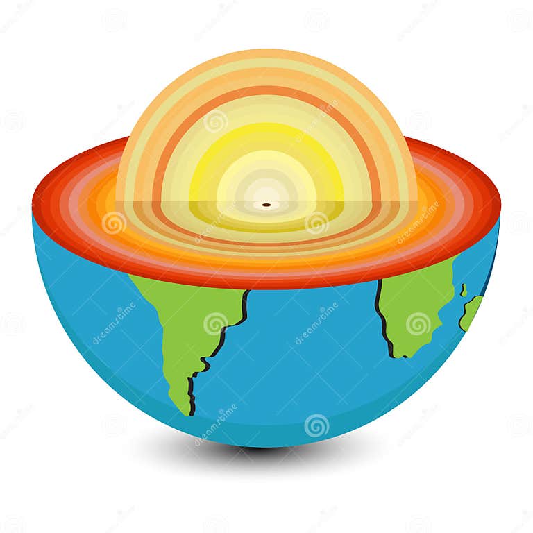 Structure of the Earth. Layers of Earth. Structure of the Earth. Earth ...