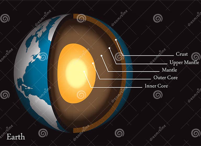 Structure of the Earth S Core and Crust Diagram Stock Vector ...
