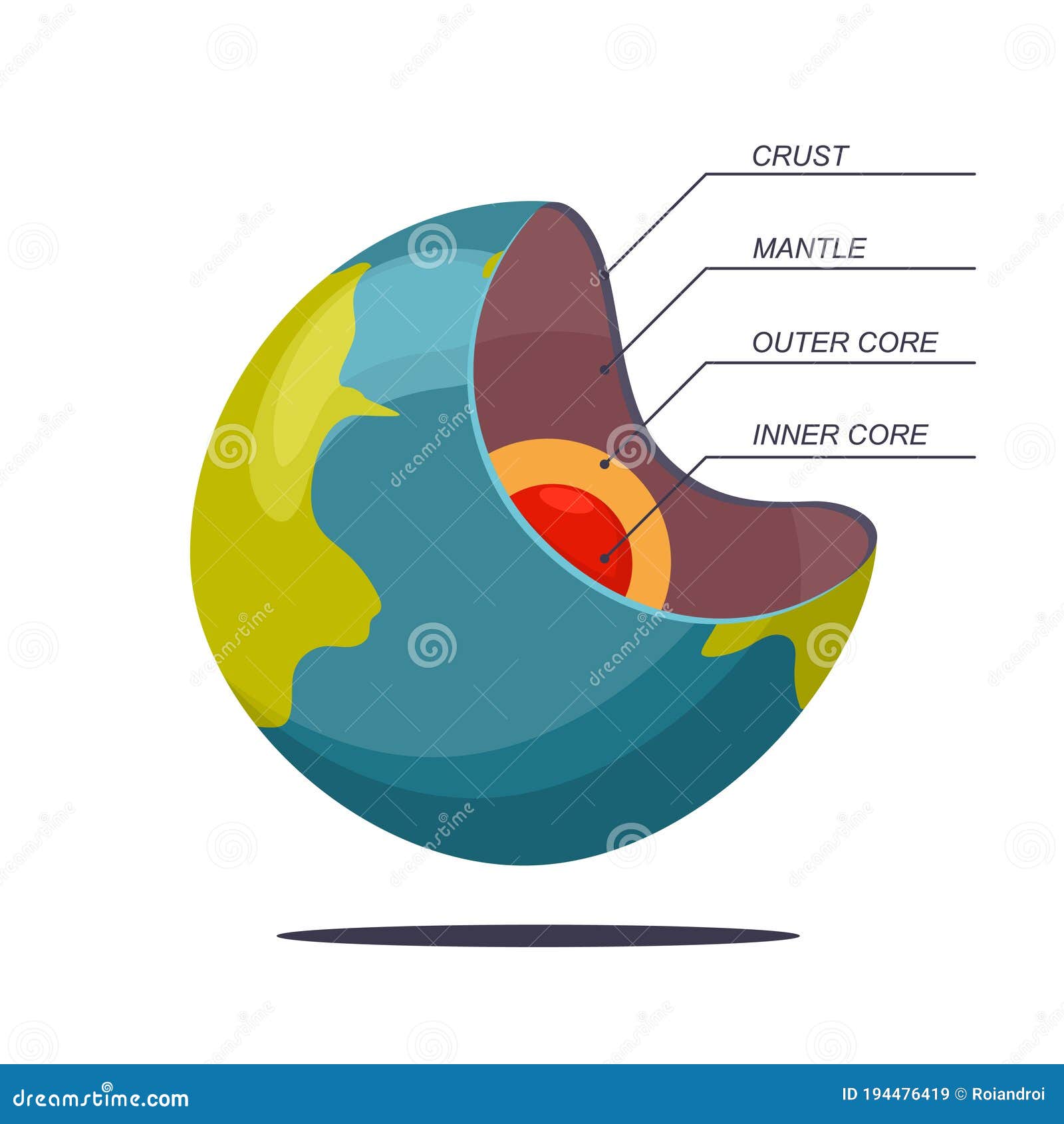 Structure of the Earth Vector Cartoon Illustration Stock Vector ...