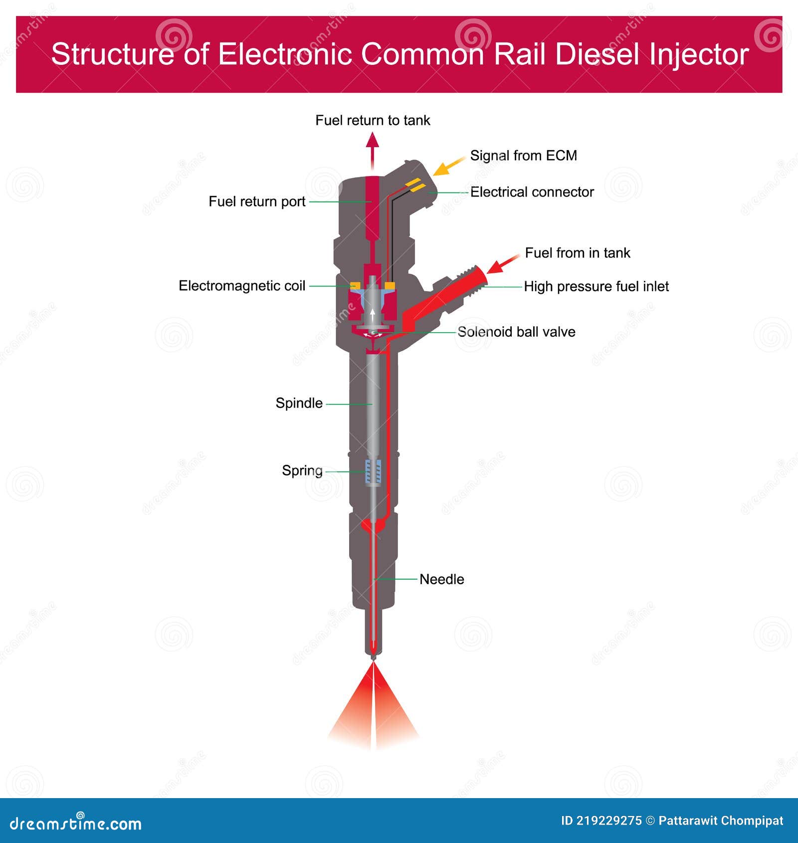 Diesel Cartoons, Illustrations & Vector Stock Images - 115174 Pictures ...