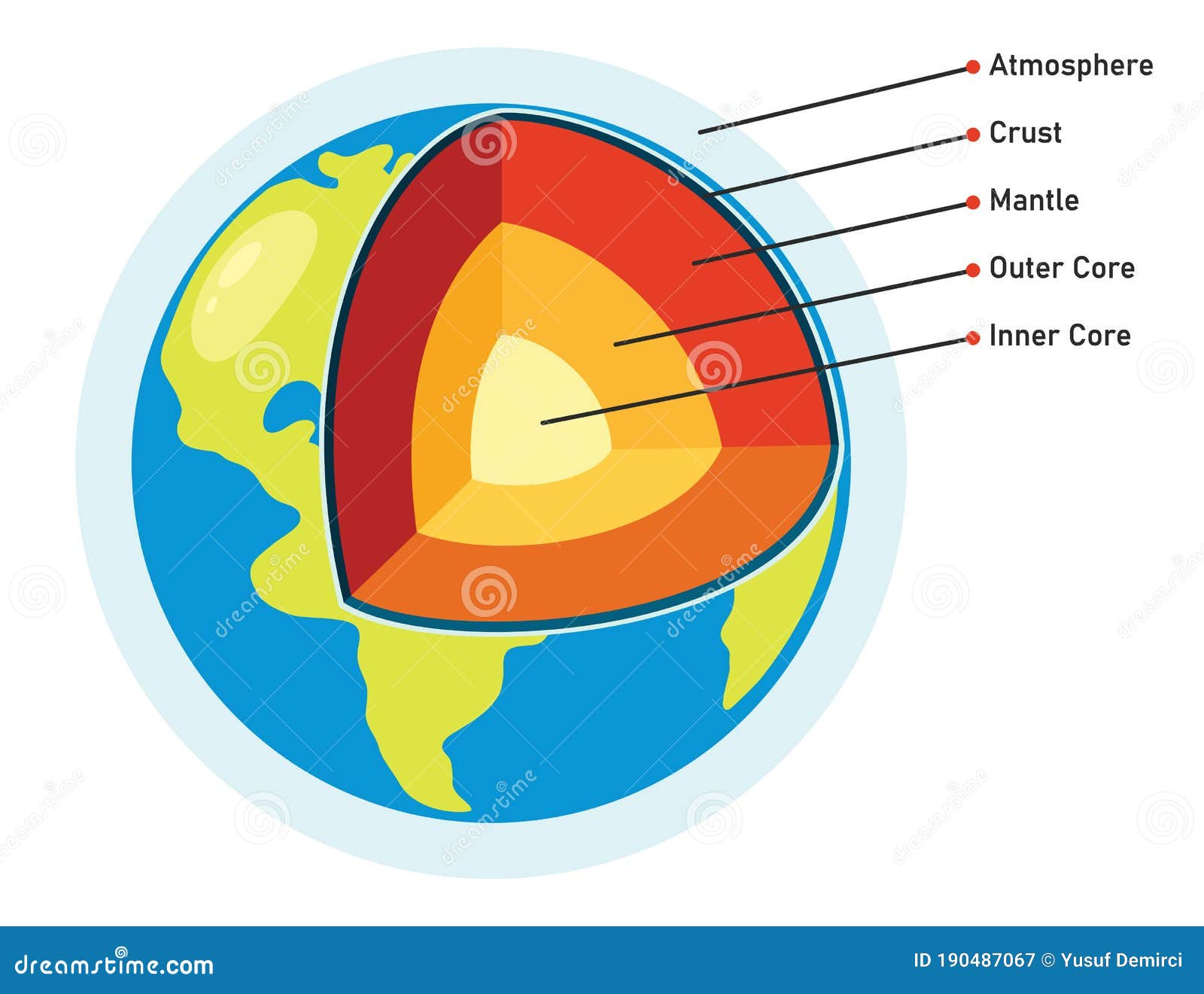 Earths Crust Diagram