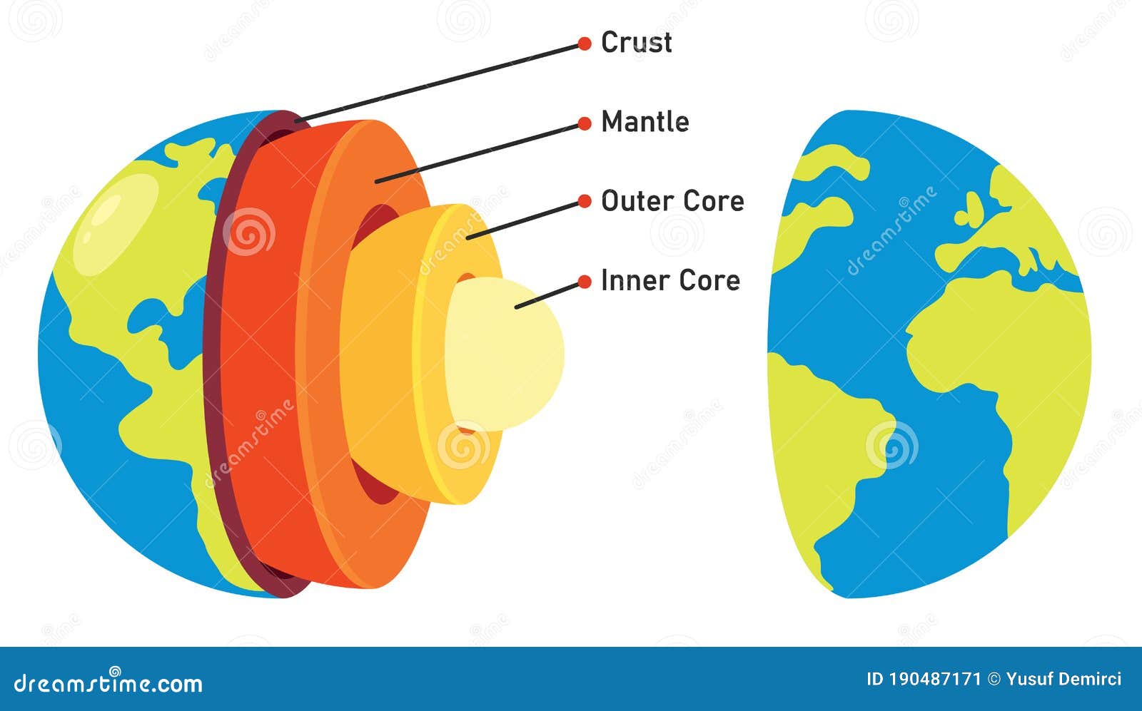The Structure of Planet Earth Stock Vector - Illustration of layers ...