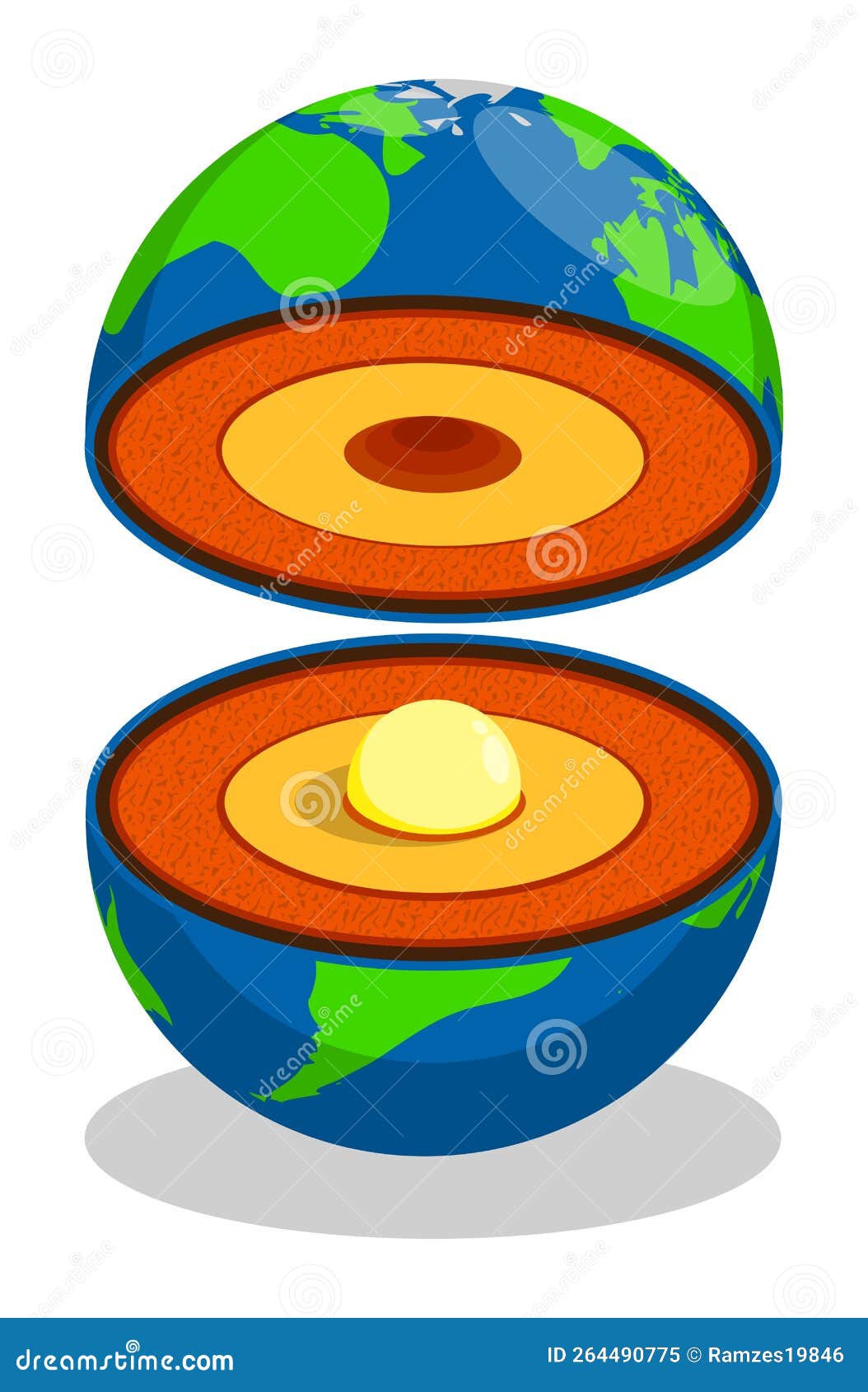 Structure of Planet Earth with Layers and Hot Core in Center. Study of ...