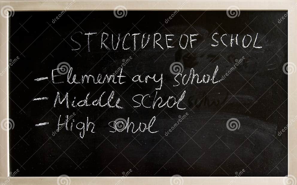 Structure of school stock image. Image of university - 15143611