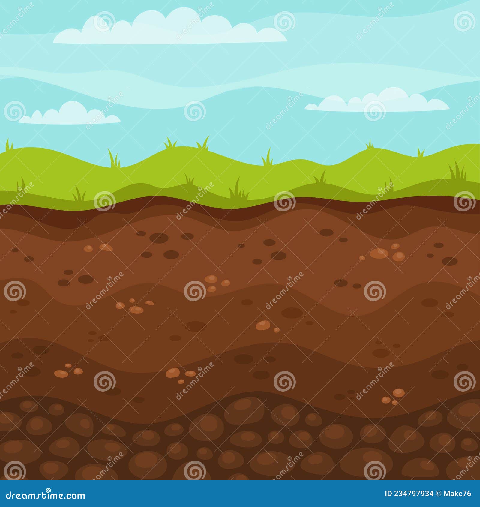 Surface Horizons Of Soil Layers. Earth Structure With Mixture Of ...