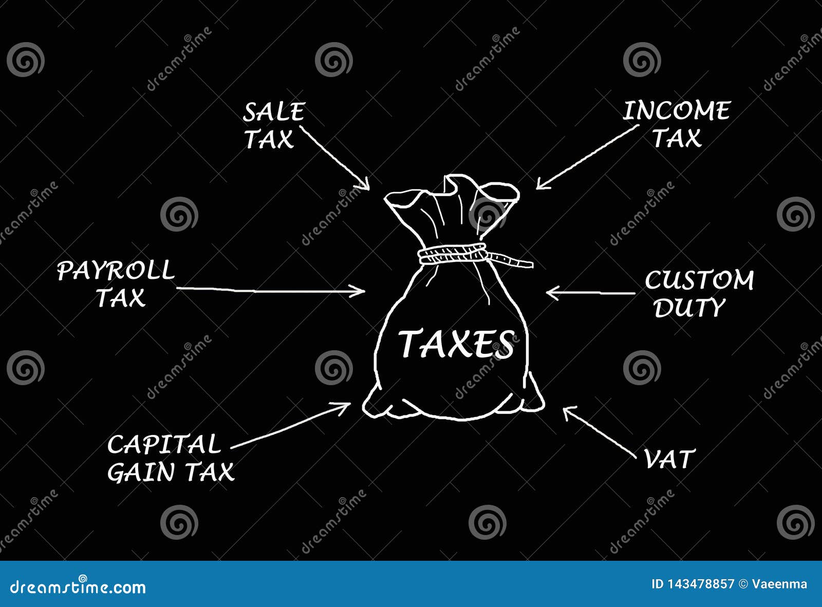 Structure of taxation stock image. Image of government - 143478857