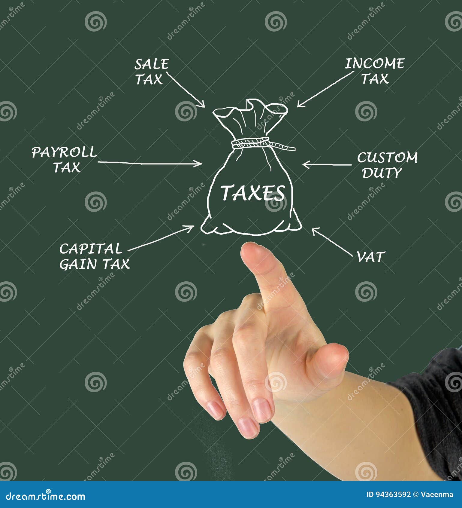 Structure of taxation stock photo. Image of taxation - 94363592