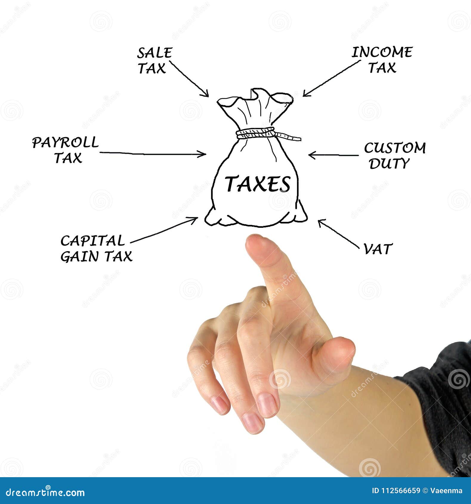 Structure of taxation stock image. Image of lecture - 112566659