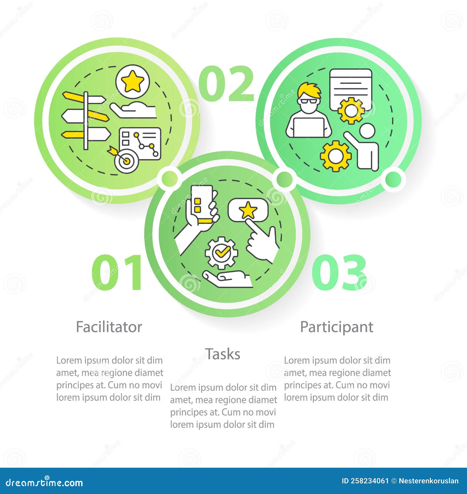 Structure Of Usability Testing Session Circle Infographic Template Stock Vector Illustration