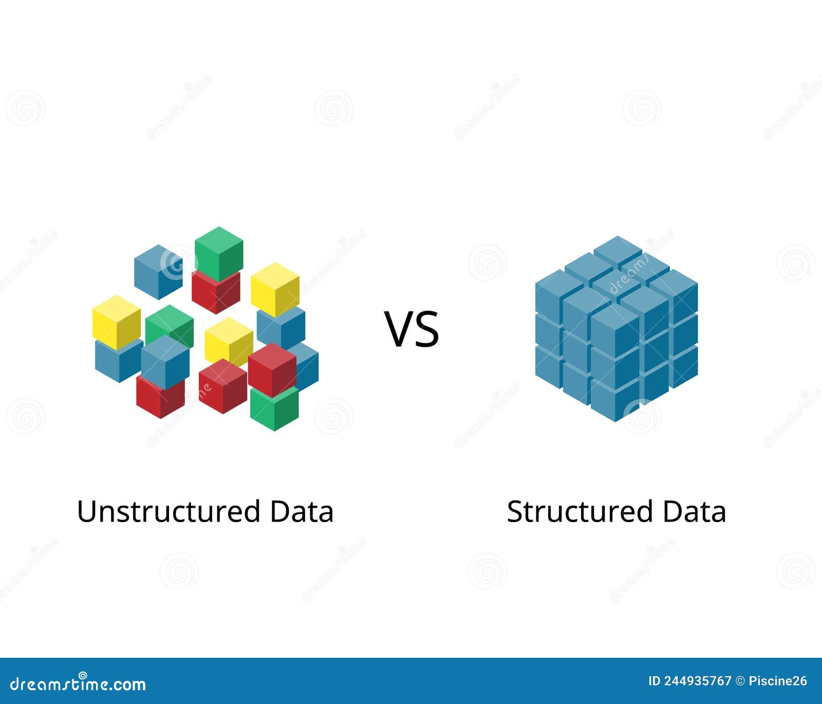 Structured Data is a Standardized Format for Providing Information ...