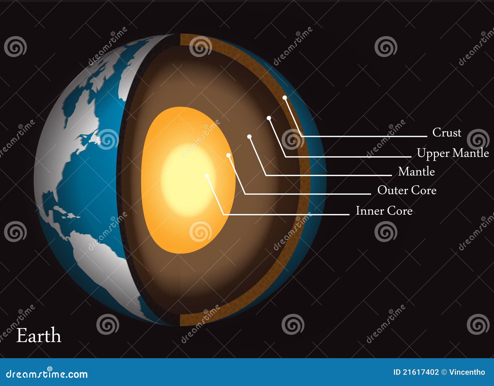 Structuur Van Het Diagram Van De Kern En Van De Korst Van De Aarde ...