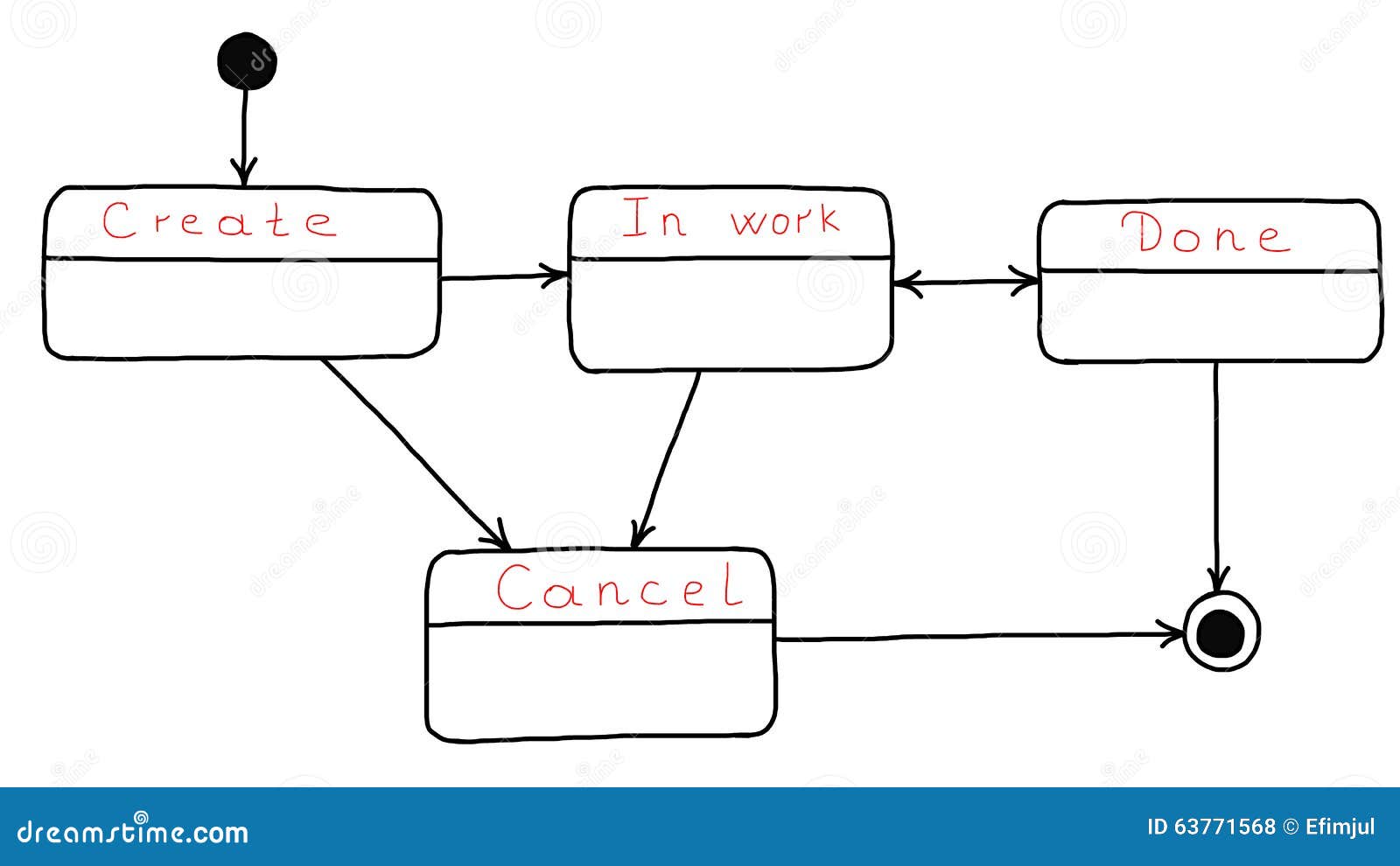 Struttura Del Processo Aziendale, Schema, Algoritmo Illustrazione ...